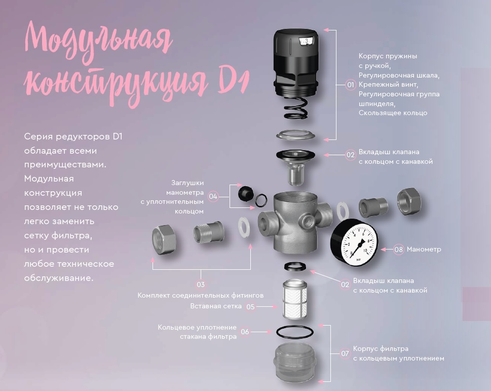 Редуктор давления 1/2" 1.5-7 бар PN16 D1 Red бронза, для х/в, пластик ...